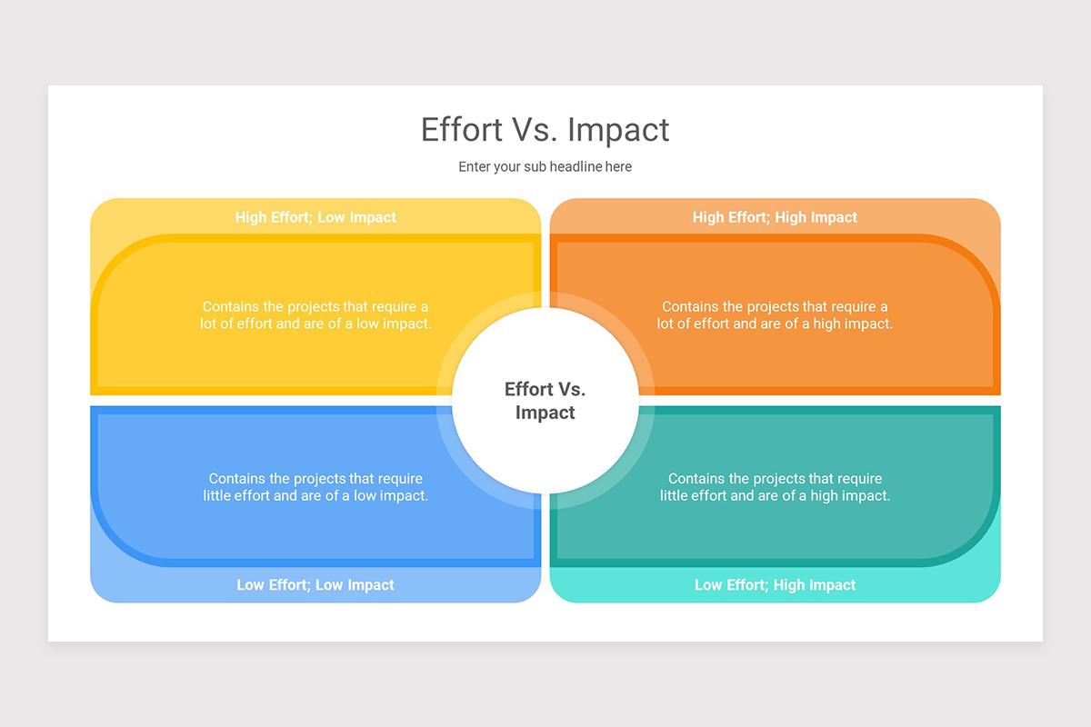 Impact Effort Matrix Google Slides Presentation Template | Nulivo Market
